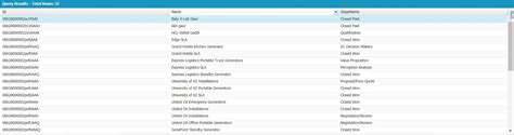 Abhinavs Salesforce Blog Copy Record From Developer Console Query