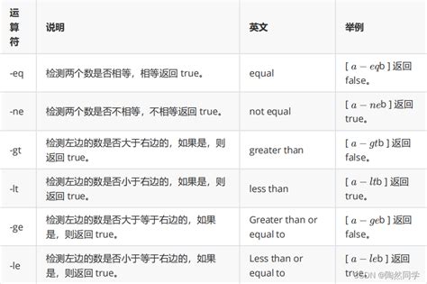 【shell】算术运算符、流程控制、函数使用、数组以及加载其它文件的变量 云社区 华为云