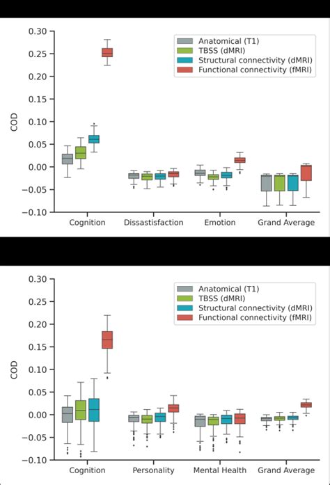 Figure S1 Functional Connectivity Fc Outperforms Other Modalities Download Scientific