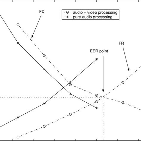 Performance Of The Speaker Segmentation Module With And Without