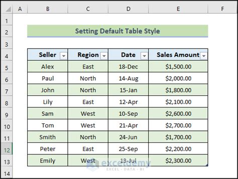 How To Use Table Reference With Excel VBA Examples