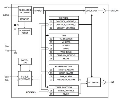 11 Rtc—实时时钟 — 野火 Fpga Verilog开发实战指南——基于altera Ep4ce10 征途mini开发板 文档