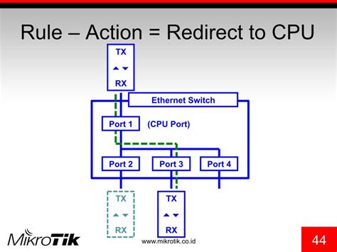Pdf Mikrotik Switch Router Switch Dokumen Tips