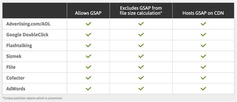 Intro To Html5 Animation With Greensock