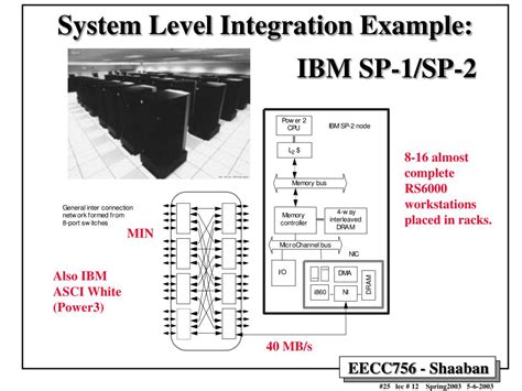 Ppt Scalable Distributed Memory Machines Massively Parallel