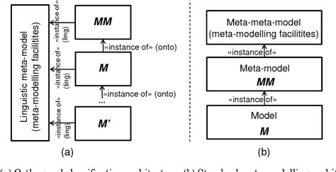 figure 4 from a when and how to use multi level modelling semantic