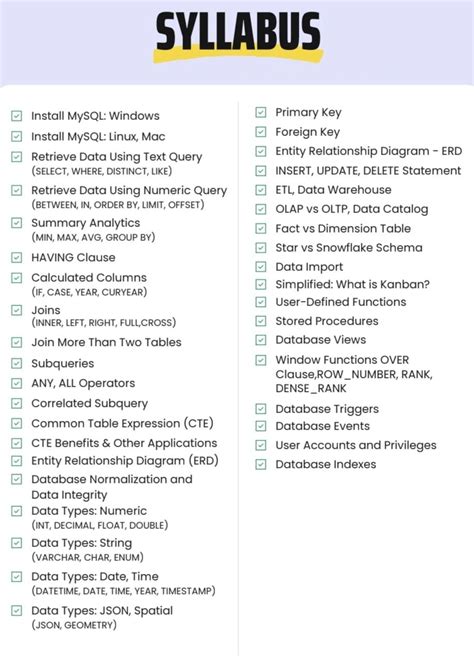 learn sql with this syllabus kartik meena posted on the topic linkedin