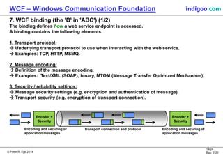 Windows Communication Foundation WCF PDF