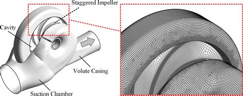Computational Domain Of The Double Suction Centrifugal Pump Download