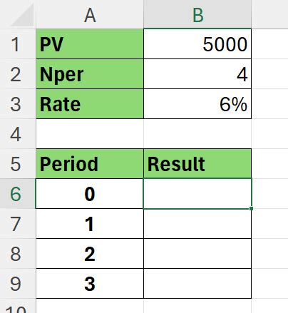 How To Use ISPMT Function In Excel Sheetaki