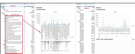 Exel Pivot Table And Chart Microsoft Qanda