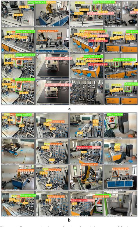 Table 1 From Equipment Identification And Localization Method Based On