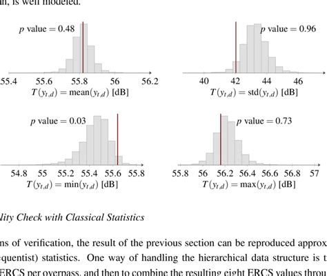 Posterior Predictive Checking For Predicted Modeled Transponder Data Y Download Scientific