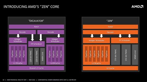 Amd Zen Cpu Prototypes Tested Meet All Expectations Techpowerup