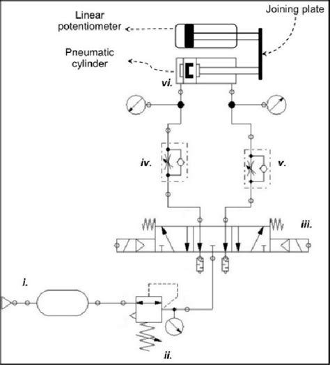 Pneumatic Schematic Drawings