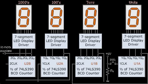 7 segment display counter tutorial