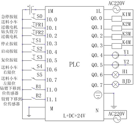 plc及mcgs word文档在线阅读与下载 免费文档