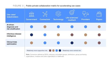 Michelle Hager On Linkedin Scaling Smart Solutions With Ai In Health