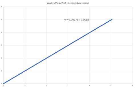 noise when using ads1115 general electronics arduino forum