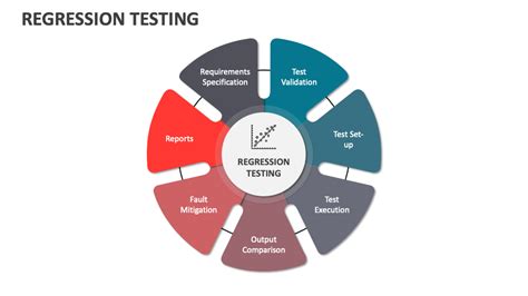 Regression Testing PowerPoint And Google Slides Template PPT Slides
