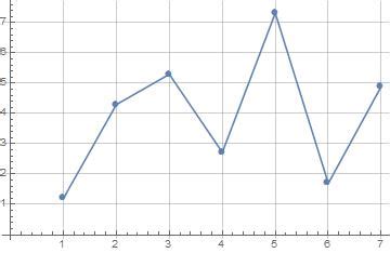 Plotting Plot Show Specific Values In Y Axis Mathematica Stack Exchange