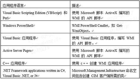 c c 中如何获取本机用户名、mac地址、ip地址、硬盘id、cpu序列号、系统名称、物理内存等 小林野夫 博客园