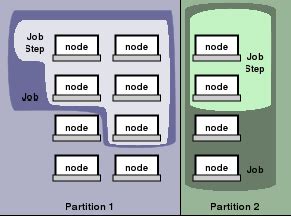 HPC Cluster Setup Part Slurm Installation Jackyko Github Io