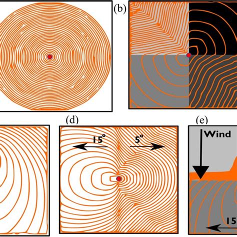 Visual Representation Of The Tests For Wildfire Modelling This Download Scientific Diagram