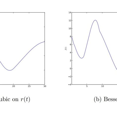 Pdf Interpolation Of Yield Curves