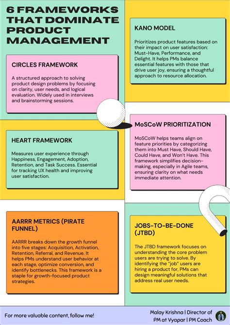 Learn 9 Essential Product Management Frameworks Malay Krishna Posted