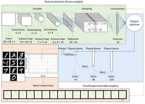 Information Free Full Text On The Use Of Kullbackleibler