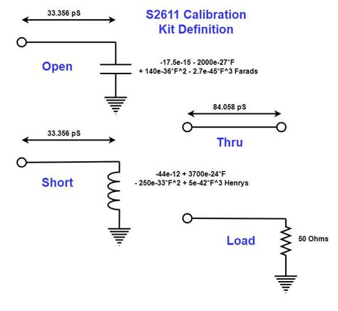 Introduction To The Metrology Of Vna Measurement Copper Mountain