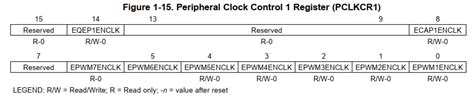 Dsp 外设寄存器的定义（以tms320f28035例程代码为例）——老干妈笔记dsp的寄存器的代码 Csdn博客