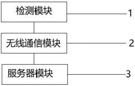 基于智能感知技术的远程固件升级系统、方法、终端设备与流程