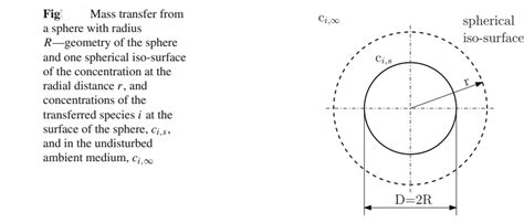 Solved Derive The Following Expression Correctly Dont Send