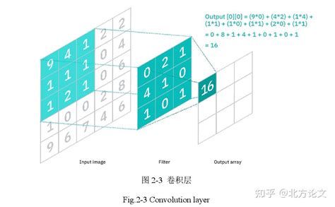 基于孪生神经网络的机器人视觉目标跟踪算法研究 知乎