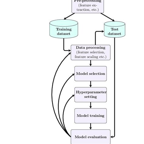 Pdf Path Loss Prediction Based On Machine Learning Principle Method