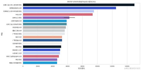 python对历年高考分数线数据用聚类、决策树可视化分析一批、二批高校专业、位次、计划人数数据 附代码数据 拓端