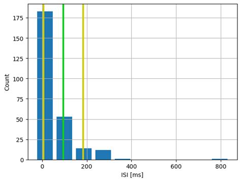 Nestml Ornstein Uhlenbeck Noise Tutorial — Nestml Documentation 100
