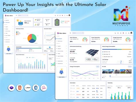 Solar Meter Dashboard With Monitoring Dashboard Tools