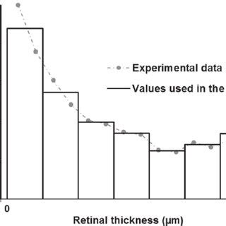 Discretized Electrical Equivalent Circuit Of Equivalent Download Scientific Diagram