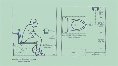 What Is The Standard Ada Toilet Height For Comfort Opple House