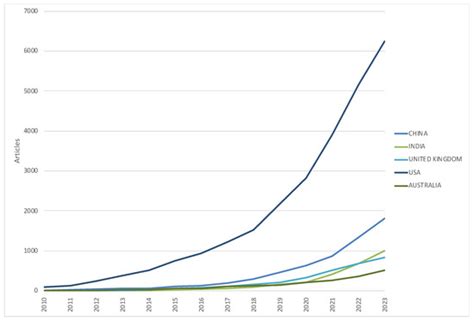 Informatics An Open Access Journal From Mdpi