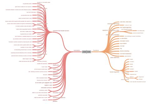 Clean Code Functions Function Arguments Flag Arguments Terrible