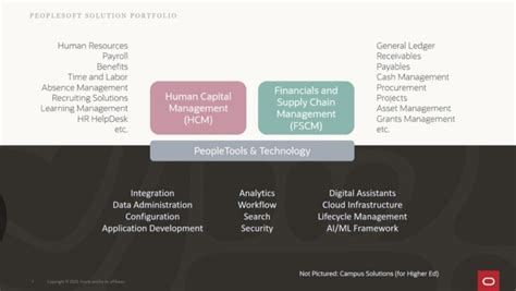 PeopleSoft Essential Guide For New Users To Master The Basics