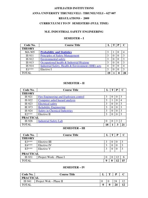 Mepco Me Industrial Safety Syllabus Download Free Pdf Nuclear
