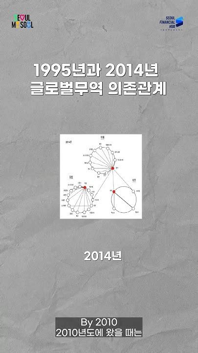 금융북런치 세계 경제의 판도 변화 아시아가 중국으로 기운 이유 안유화 교수 Eng Sub Youtube