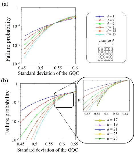 Simulation Results For The Logical Error Probabilities Of The Surface Download Scientific
