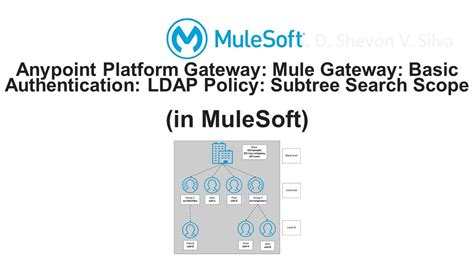 Mule Gateway Basic Authentication Ldap Policy Subtree Search Scope