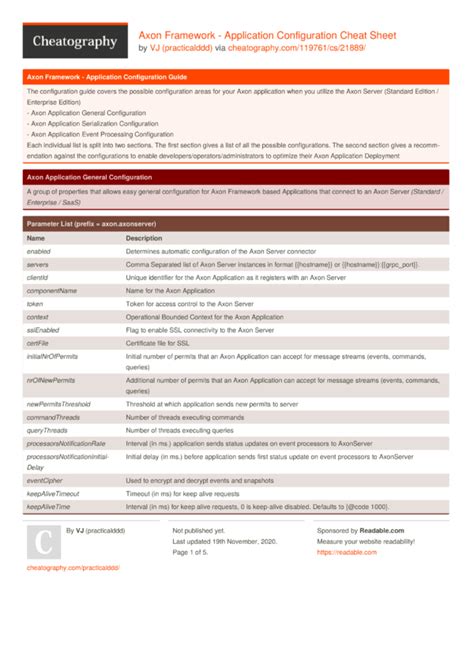 Axon Framework Application Configuration Cheat Sheet By Practicalddd Download Free From